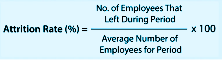 How To Calculate Attrition Rate In Excel? | HireQuotient