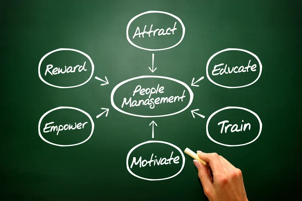 Mastering the Art of People Management | HireQuotient