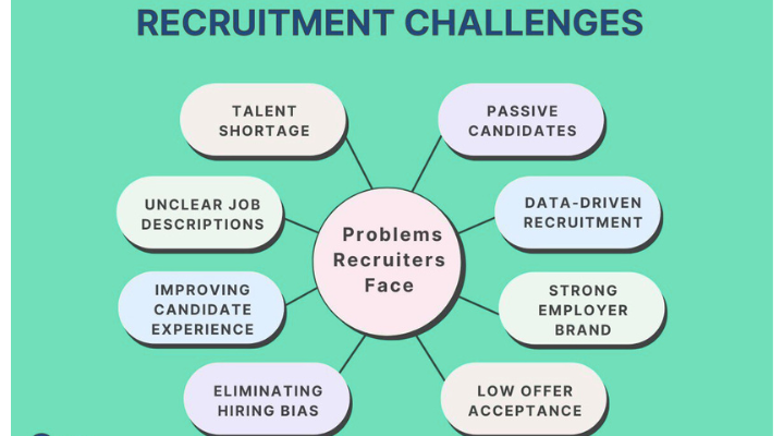 Recruitment challenges 2024: Facing the demons | HireQuotient