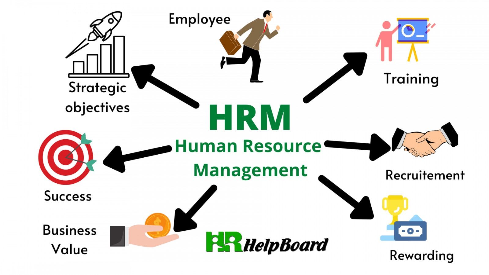 Decoding the Power of a System of HR Management | HireQuotient