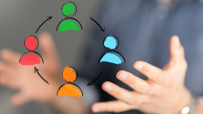 Agile Talent Acquisition: The Benefits You May Be Missing Out On ...