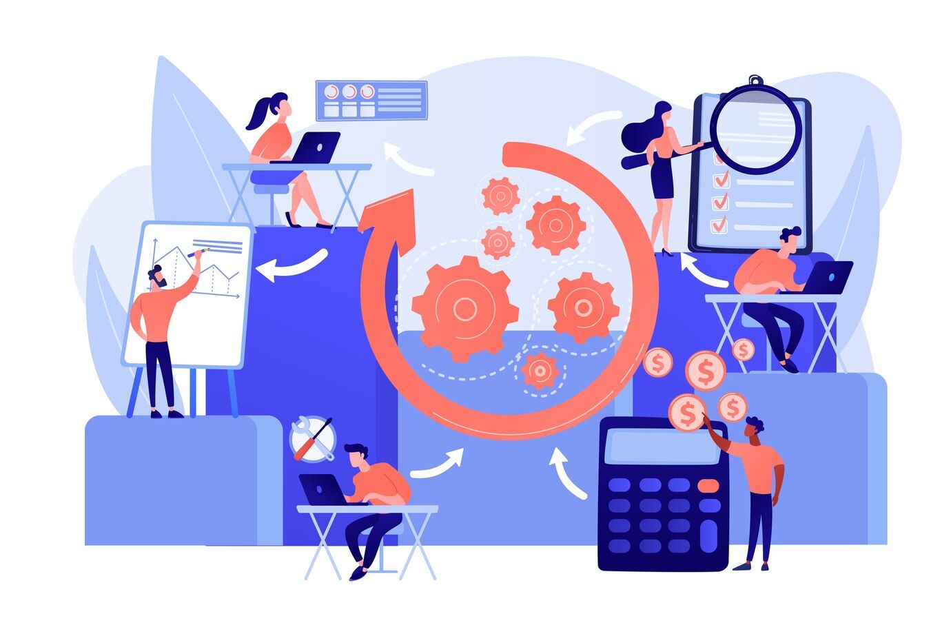 Employee Life Cycle Strategy: Key Points to Consider | HireQuotient
