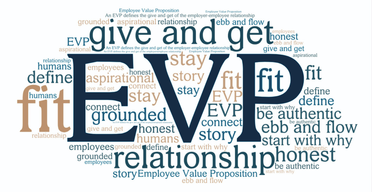 Employee Value Proposition Questionnaire | HireQuotient