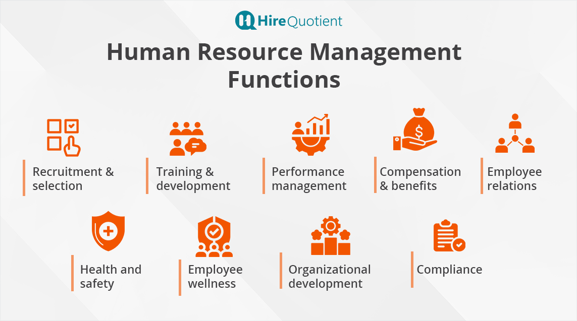 How Human Resource Functions Relate to Organizational Development ...
